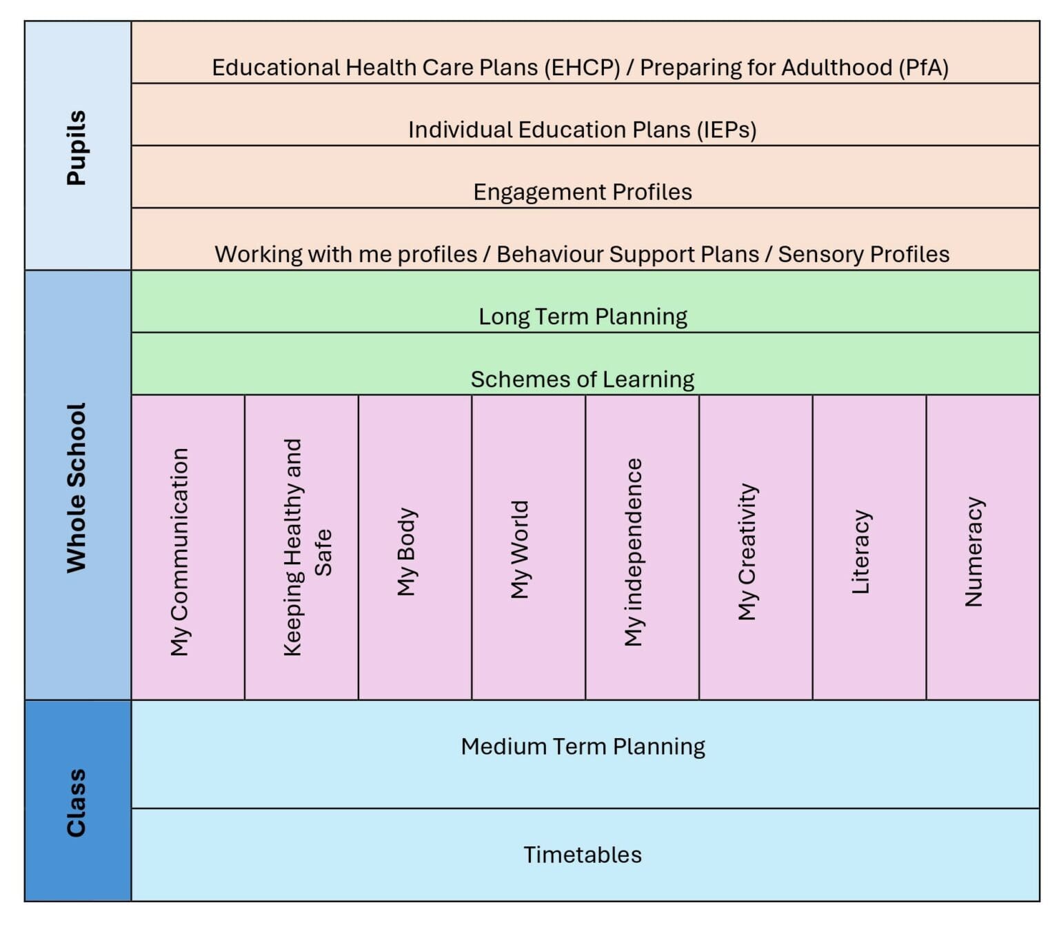 Curriculum Overview and Intentions - Ash Lea School