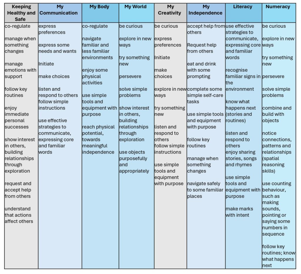 Curriculum Impact - Ash Lea School