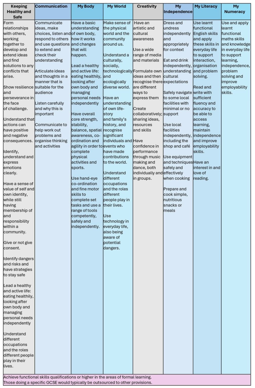Curriculum Impact - Ash Lea School